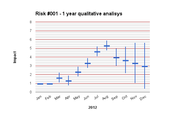 Project Management Crumbs: A structured approach to qualitative risk ...