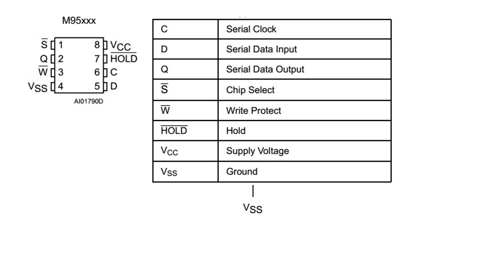 Original ST 95160 ST95160 Eprom Flash | AgusYulianto2