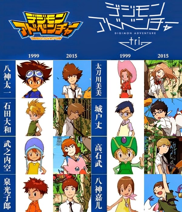 [Digimon Adventure Tri] Visual ~ MEU×DIGIMON