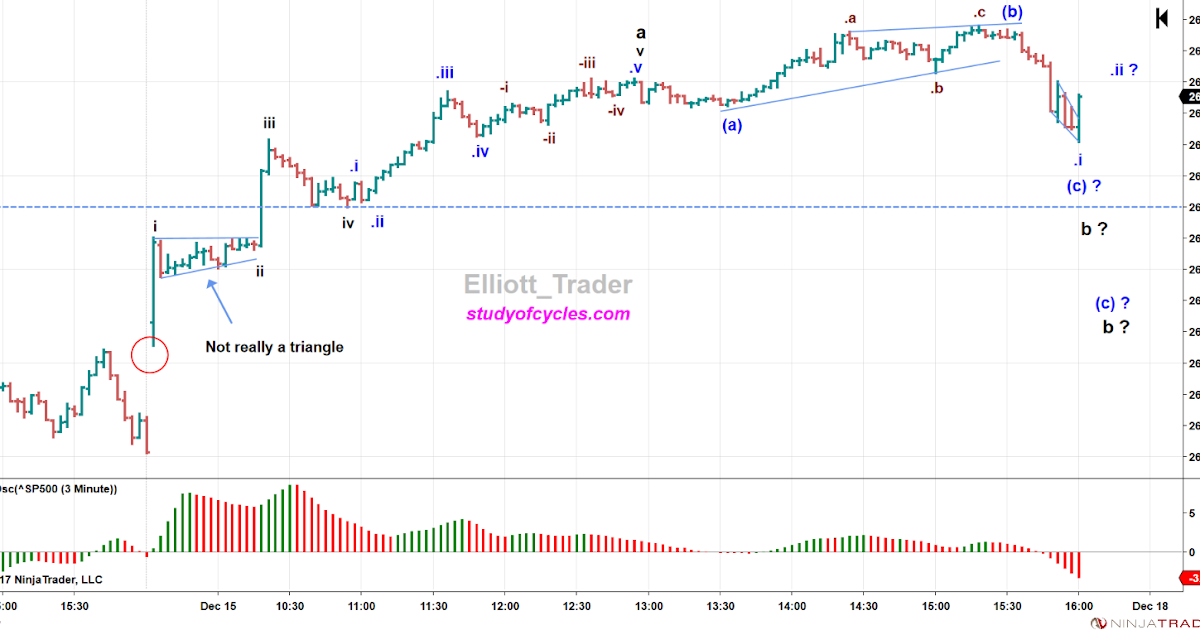 Elliott_Trader: Diagonal Maintains Parameters - 3