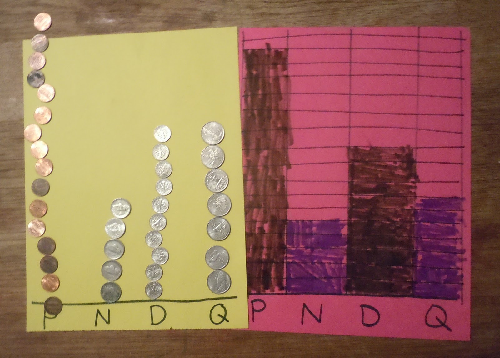 Adventures at the Kitchen Table: Counting Coins, Lesson 2 - Graphing Coins