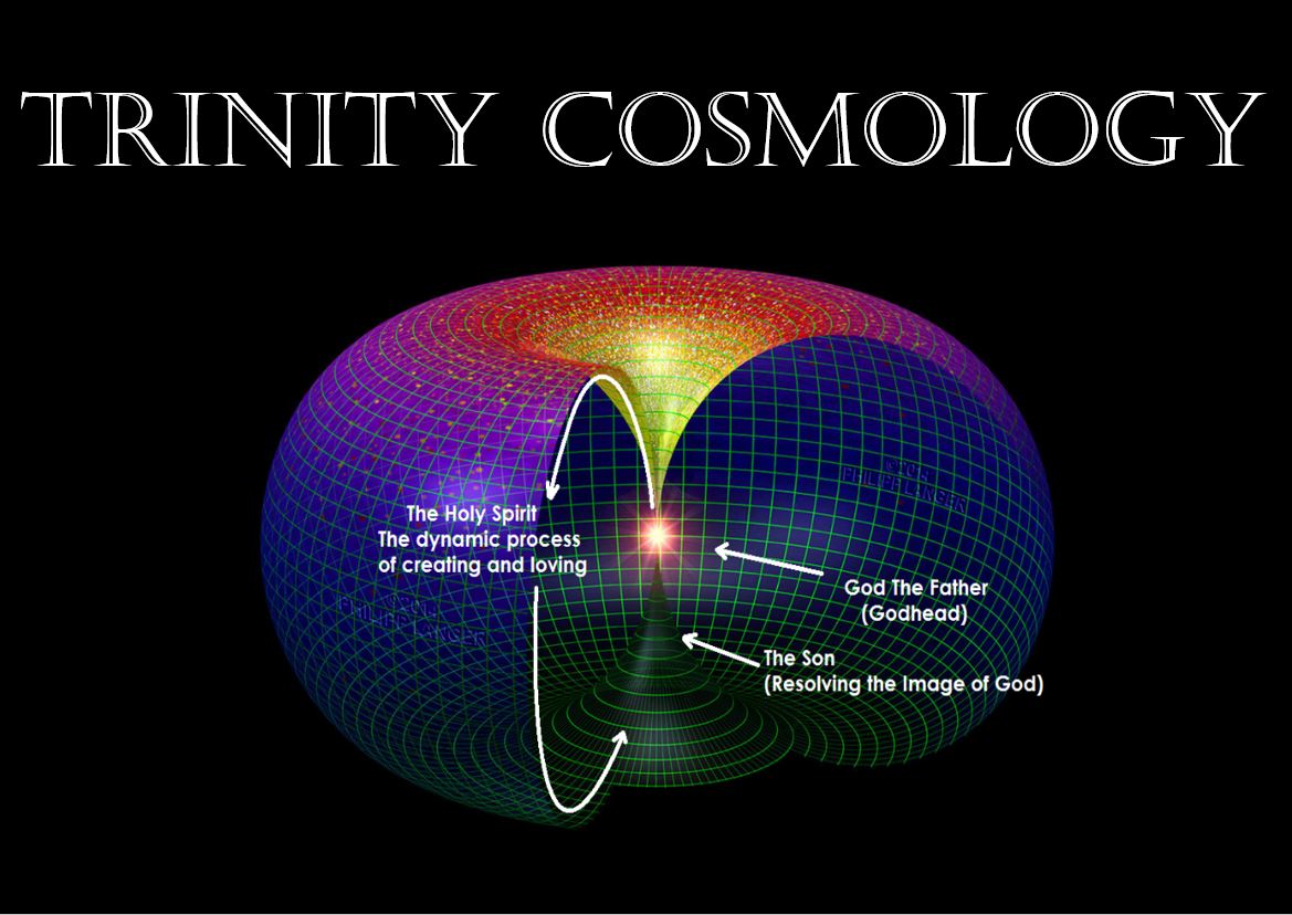 Christian Transhumanism: Trinity Cosmology