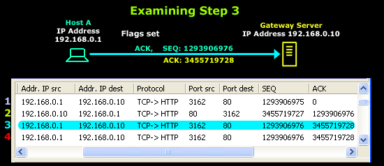 Something I know...: TCP Sequence & Acknowledgement Numbers Something I know...: TCP Sequence & Acknowledgement Numbers