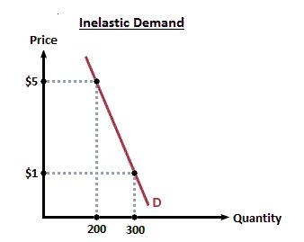 Perry's Blog: Electrical Industry: Monopoly and Perfect Competition