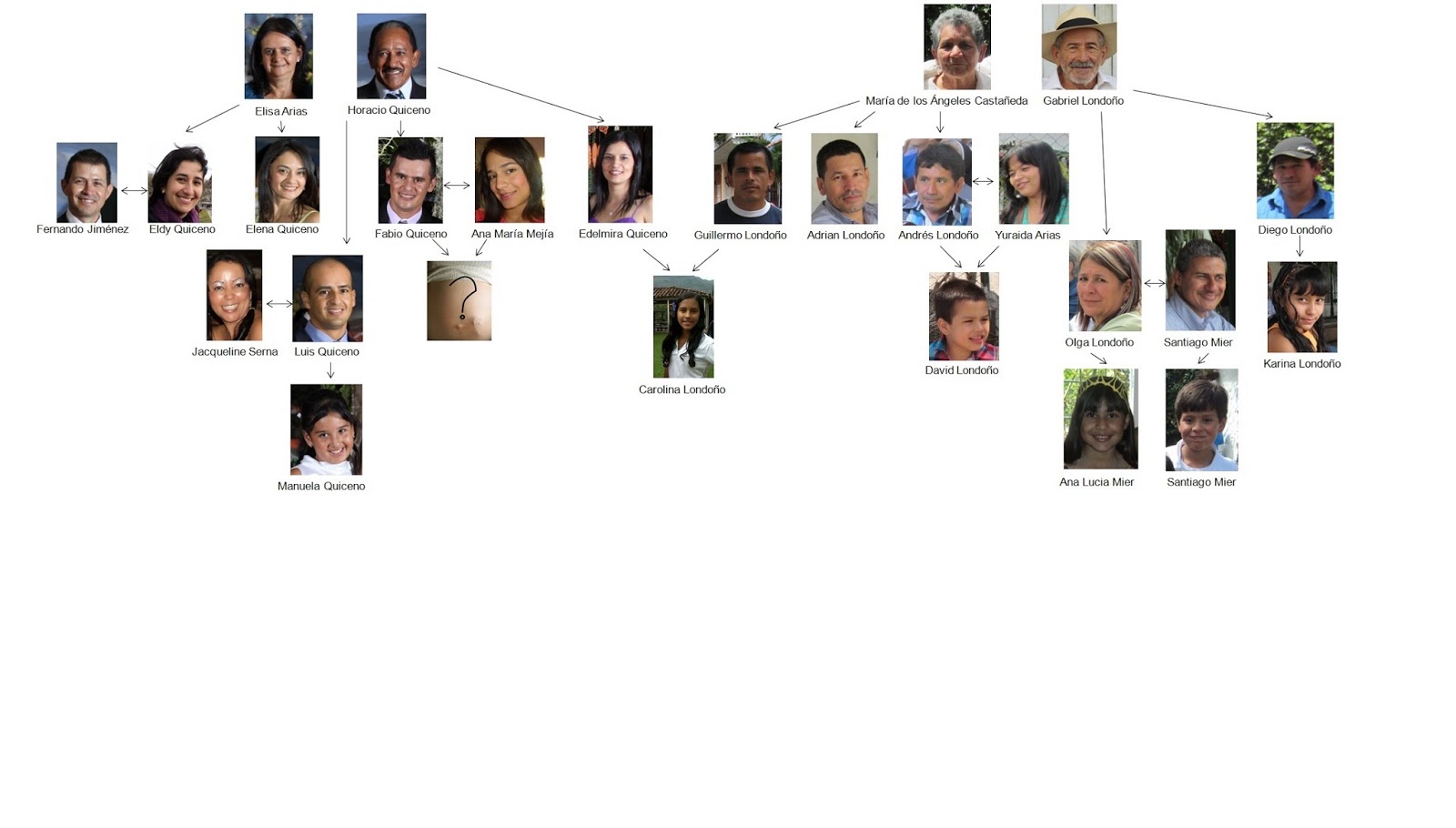 The Secret Garden: mayo 2013