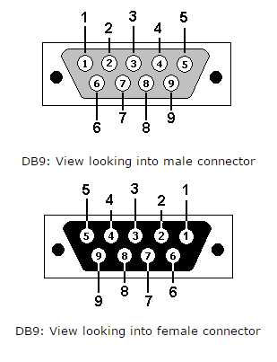 Arindam Bhadra: DTE & DCE / DB25 & DB9 Port