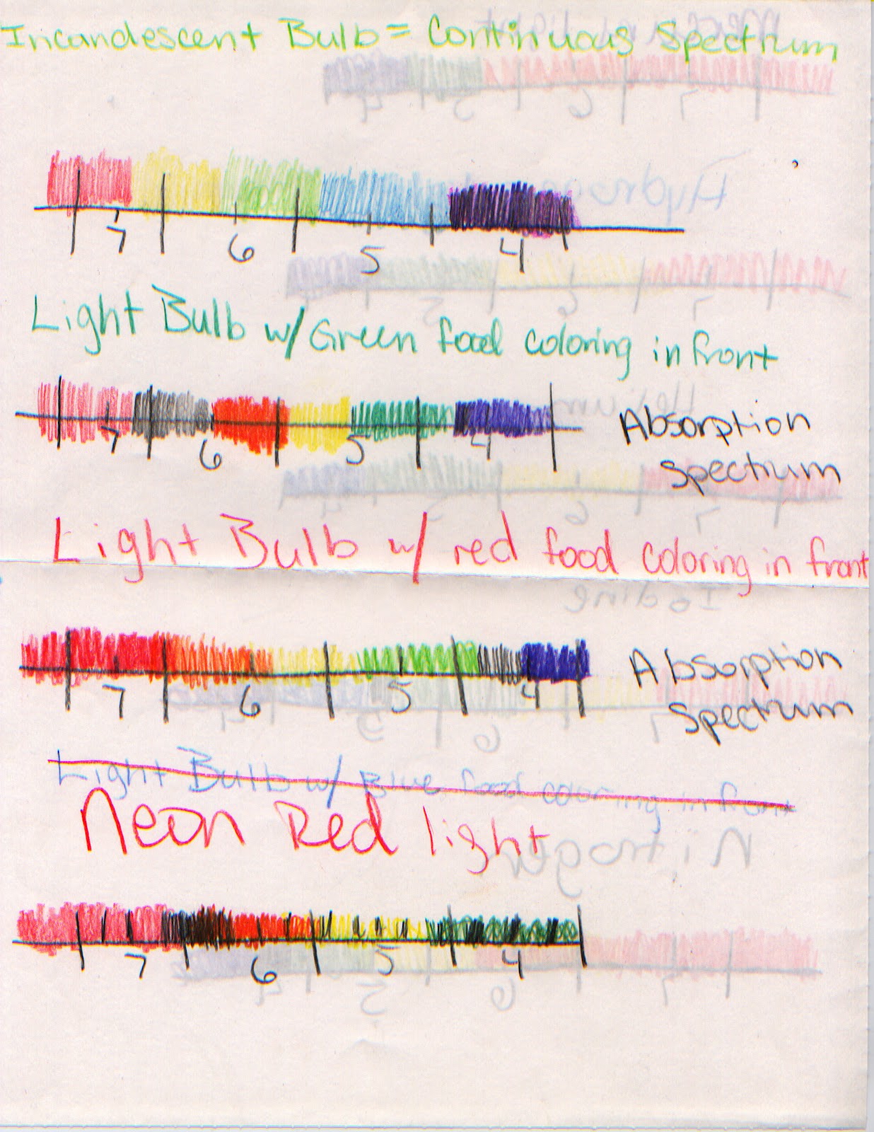 Kelsey's Chemistry Blog: Light