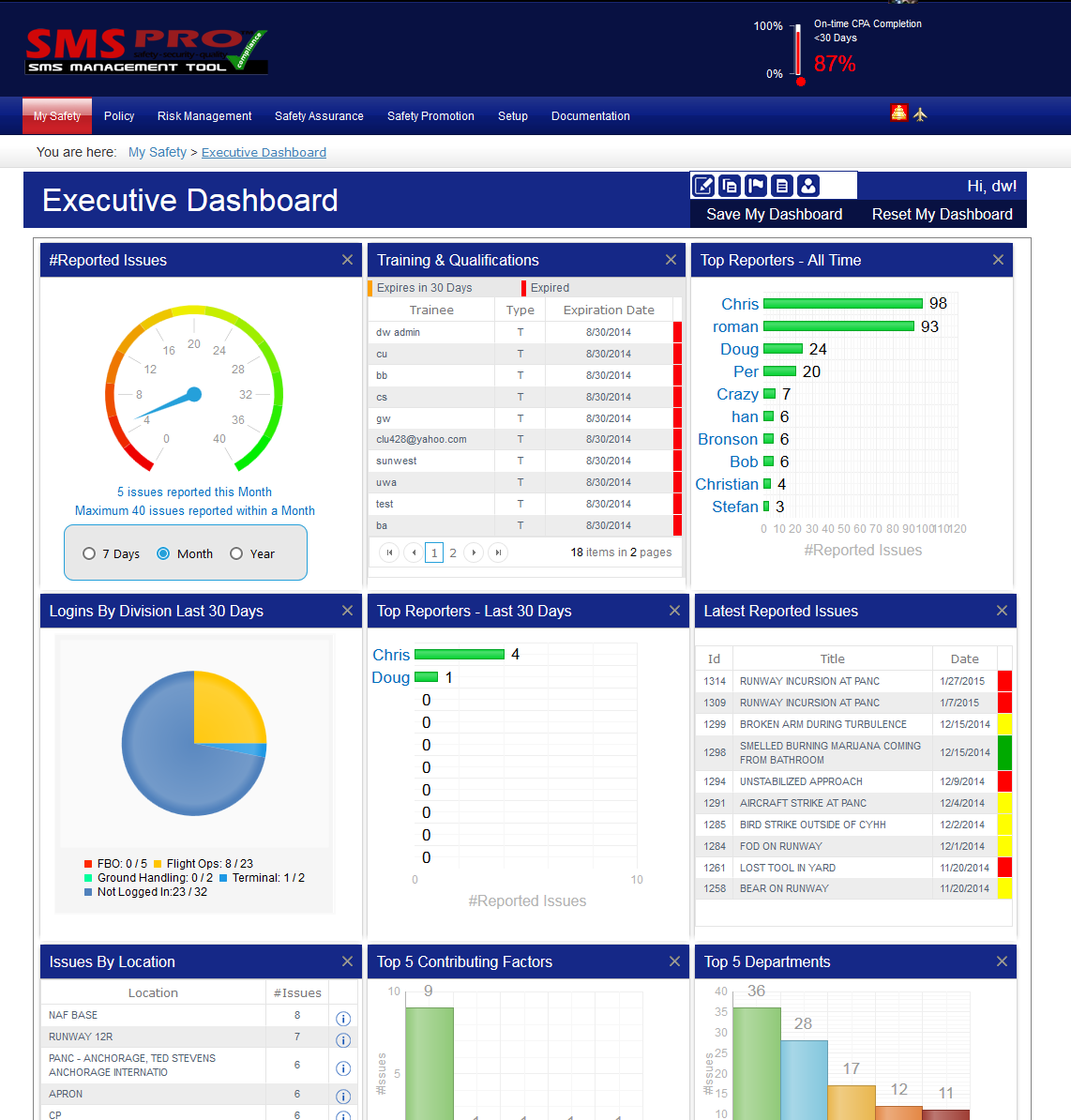 Aviation Safety Management Systems (SMS): January 2015