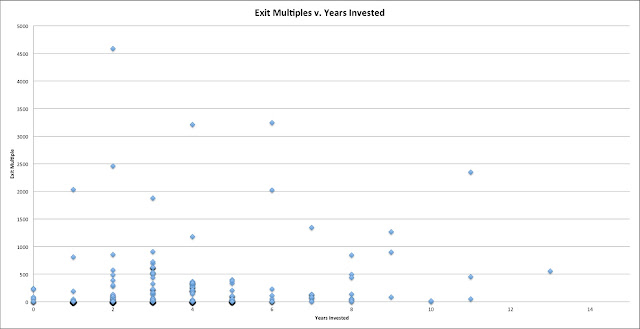 AIPP Data Summary (Angel Investing, Sidebar 1) | Reaction Wheel