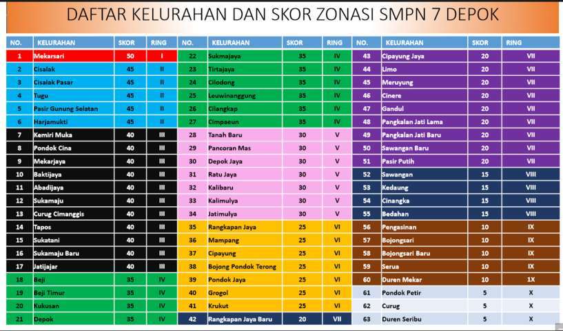 Education and Knowledge Update: Cara Pendaftaran Online PPDB Kota Depok ...