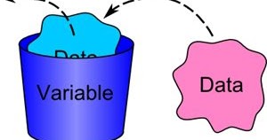 Learn C# Programing With Examples: Variables and Data types
