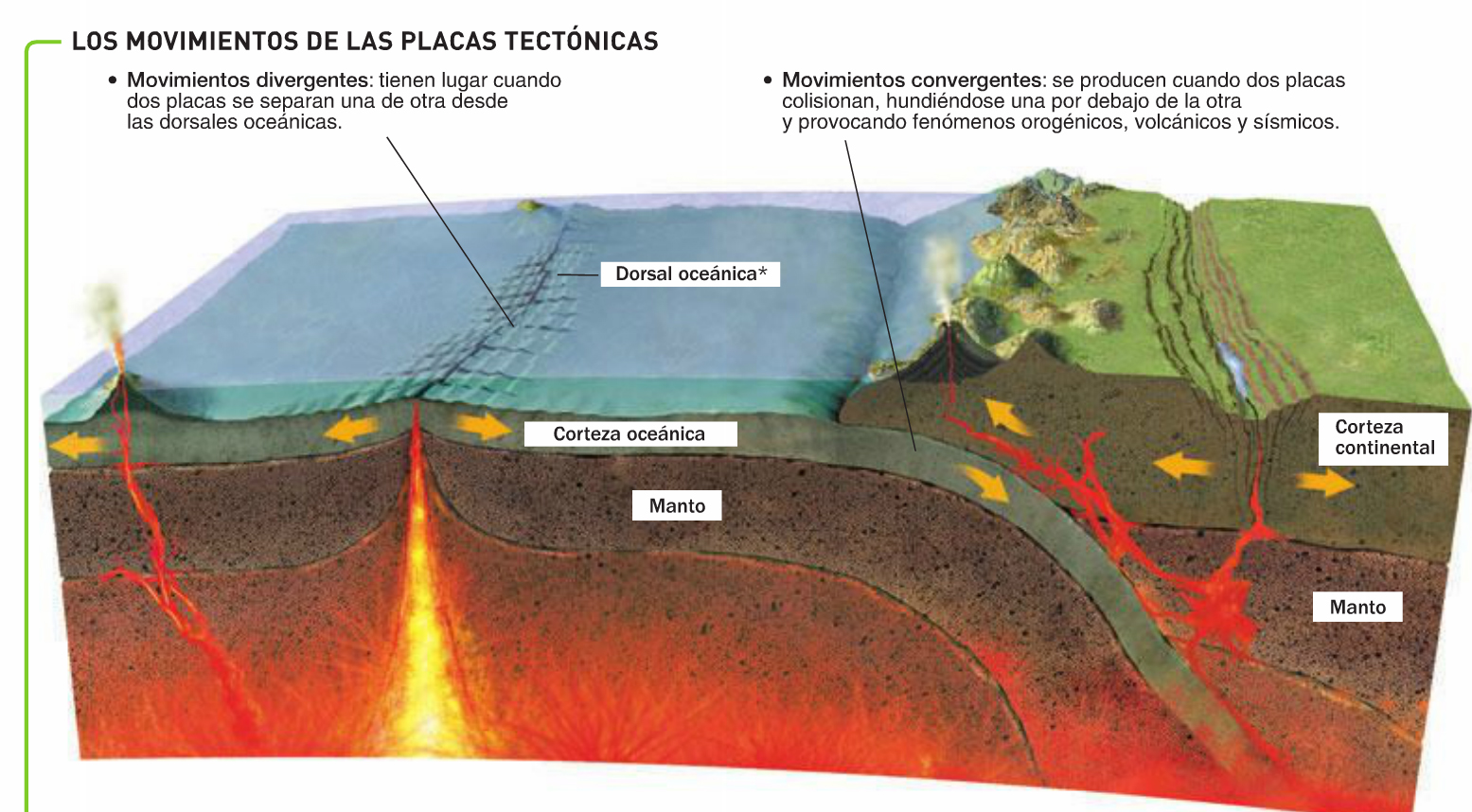 GEOGRAFÍA PARA TODOS: PLACAS TECTÓNICAS