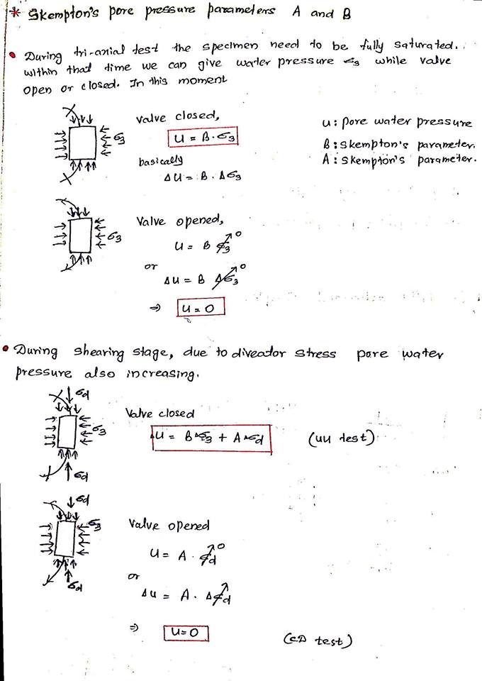 Easy Geo - Easiest method to learn Geo-Technical engineering : Triaxial ...