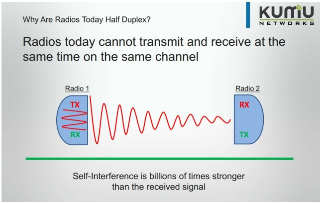 SOUTHEAST KANSAS AMATEUR RADIO CLUB: Full Duplex: A Fundamental Radio ...