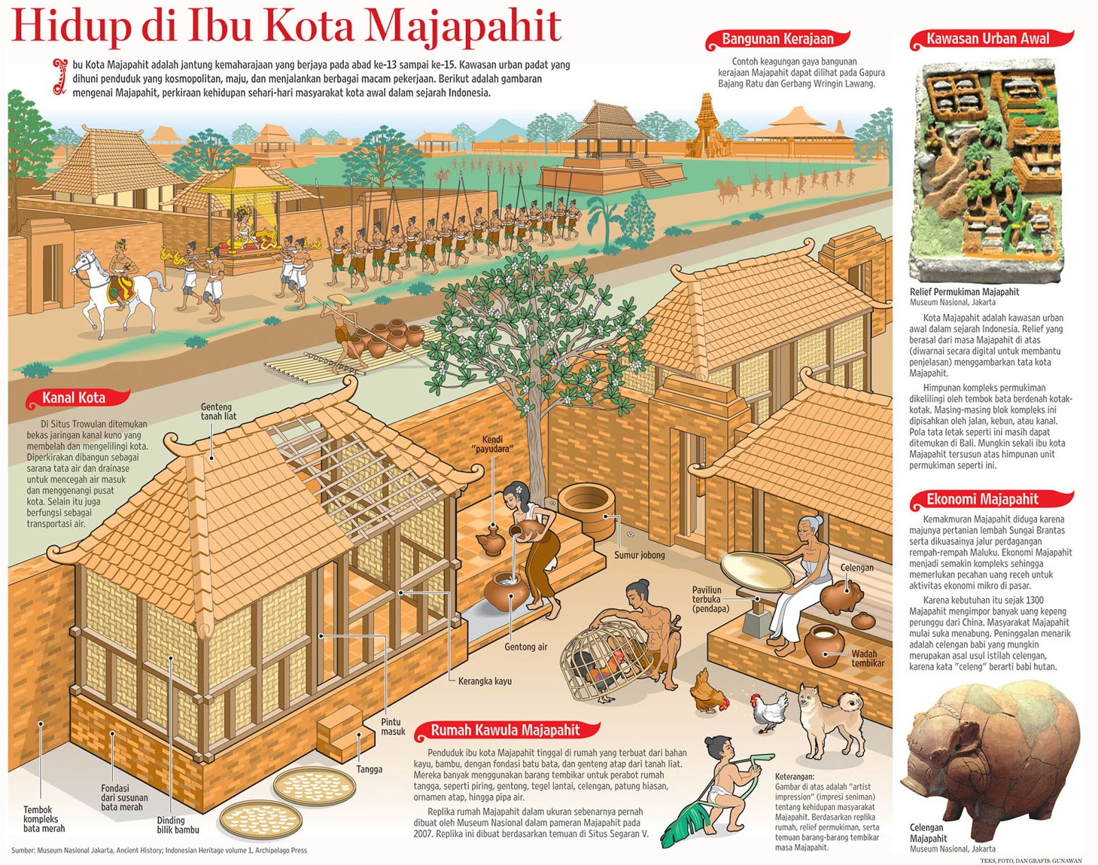 Kerajaan Majapahit - Peninggalan, Sejarah, Peta, Letak, Silsilah, Raja