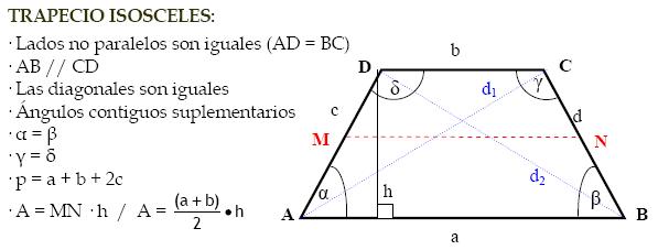 Diccionario Matematicas: Trapecio Isósceles
