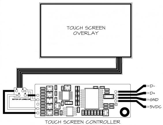How To The Touch Screen Works ~ Touch Screen