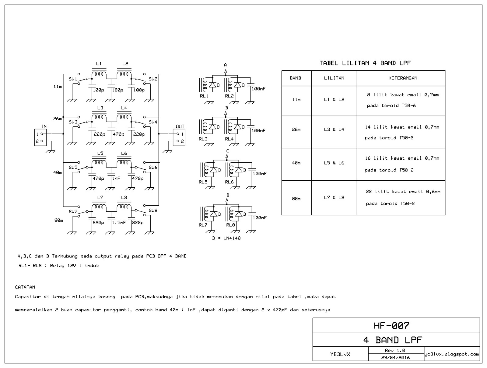 MEMBUAT BAND PASS FILTER DAN LOW PASS FILTER 4 BAND UNTUK BITX / BIXEN ...