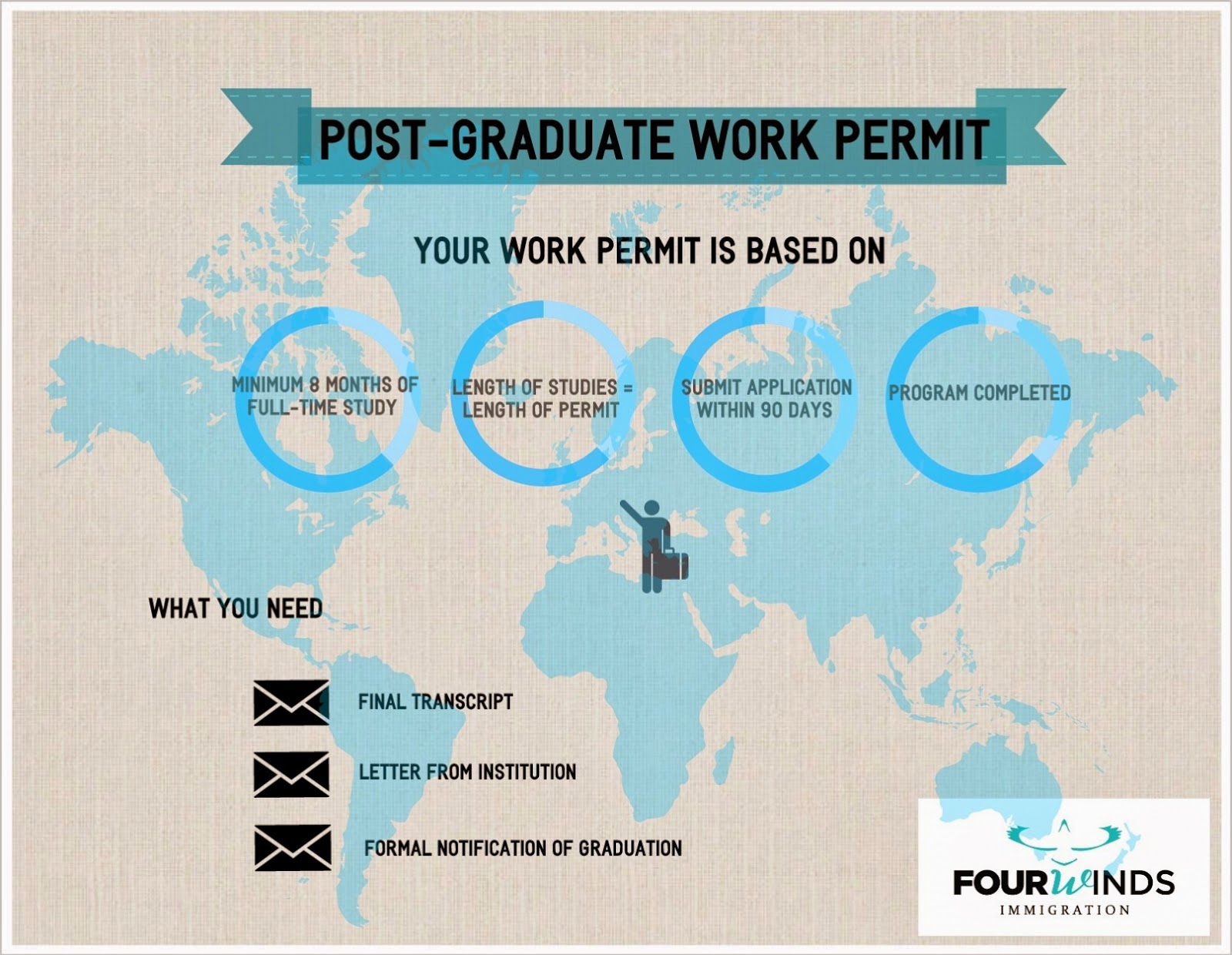 Kinh nghiệm xin Post Graduation Work Permit (PGWP) tại Canada - 2015 ...