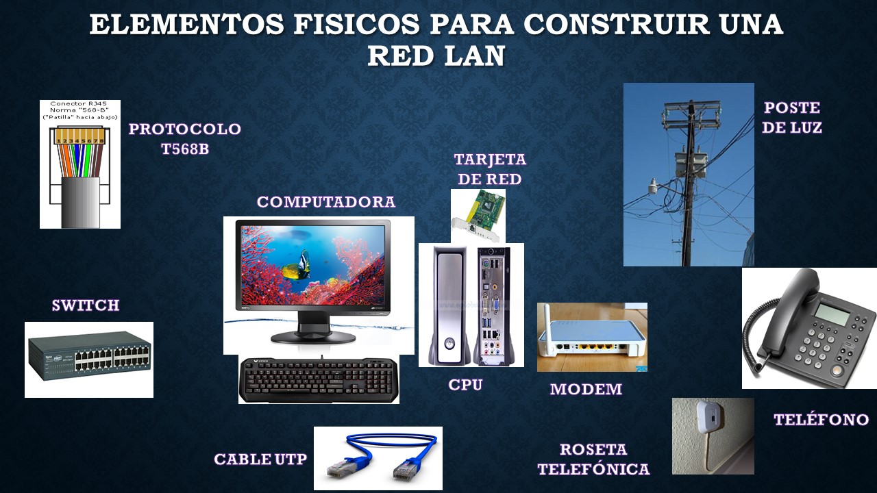 Mis tareas: ELEMENTOS FÍSICOS PARA CONSTRUIR UNA RED LAN
