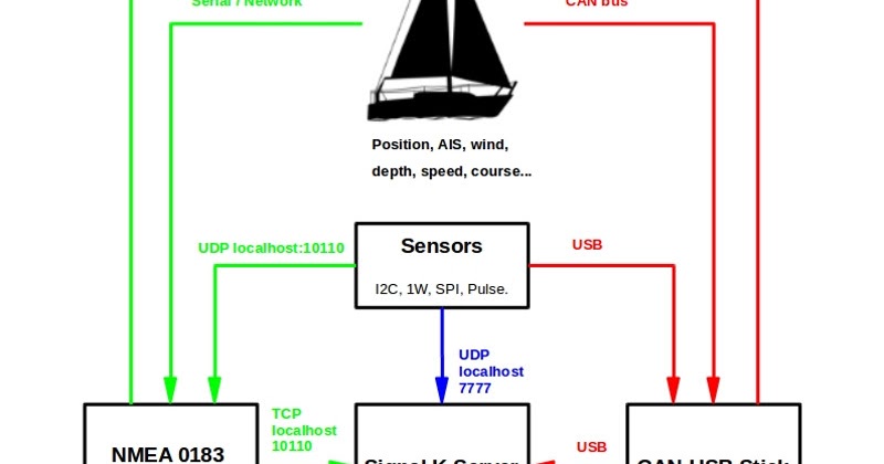 Water and Electrickery: OpenPlotter