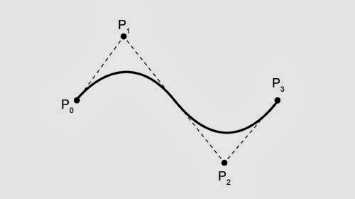 Info Cubic Bezier In Css3 Transition All Ping