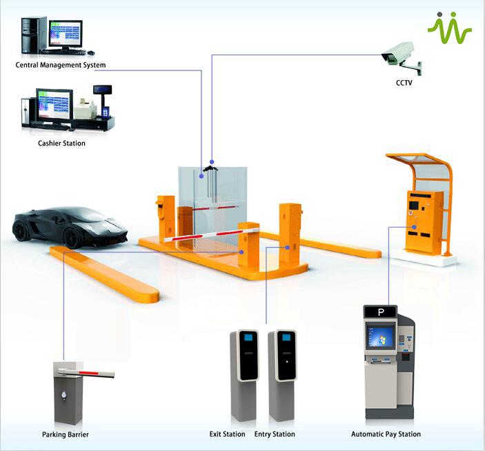 Ilustrasi Sistem Manless - Sistem Parkir Manless