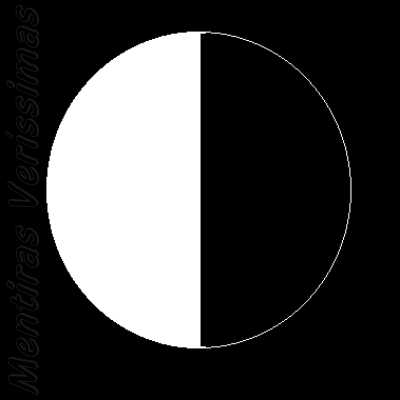 Fases da Lua. Cheia, Minguante, Nova e Crescente. - Mentiras veríssimas