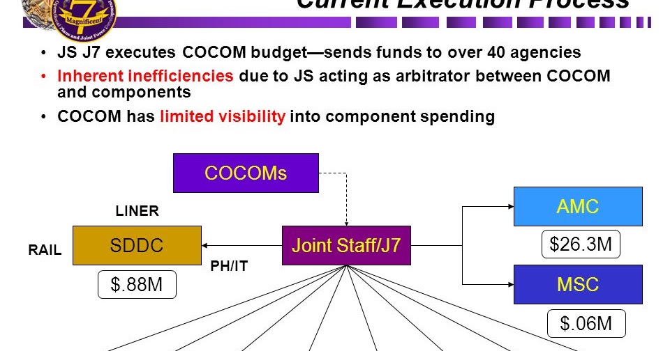 CDR Salamander: Change What You Can - COCOMS Are a Good Start