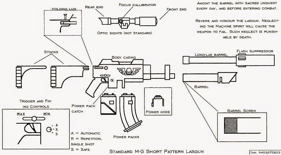 Details about the lasgun : r/40kLore