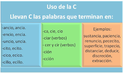 Guía de Español 1: Uso de C, S y Z