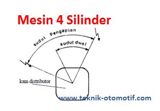 Menghitung Sudut Pengapian dan Sudut Dwell - Teknik Otomotif