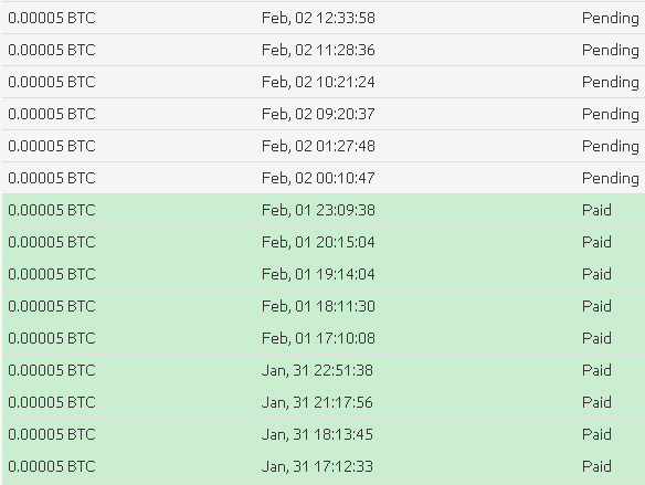 The Bitcoin Master: Site Review: CoinAd (8 updates)
