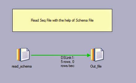 Nuts & Bolts of DataStage: Read Sequential File with SCHEMA file