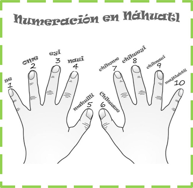 PROPUESTA : JUGANDO Y APRENDIENDO NAHUATL