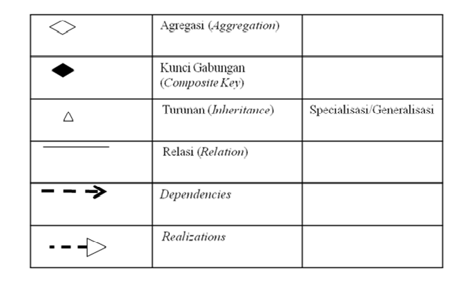 Notasi Pada Class Diagram ~ Khaidir Manusia Biasa
