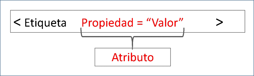 La Web y el Internet: EL LENGUAJE HTML