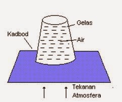4 Sains II: Bab 3 - DAYA DAN TEKANAN