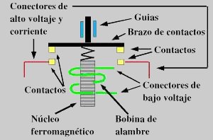 Sistemas Electronicos: Act.2 Relevador