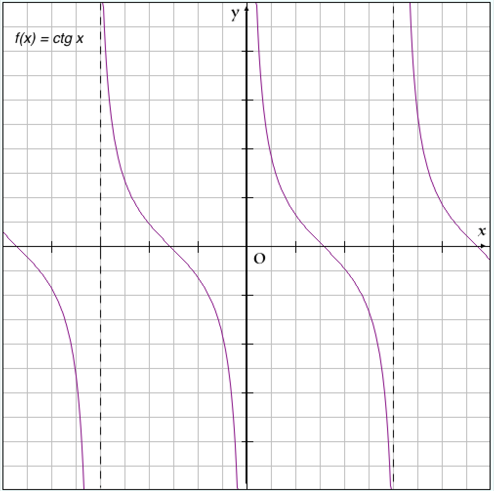 Making Maths Fun Graficul Functiei Cotangenta making-maths-fun-graficul-functiei-cotangenta