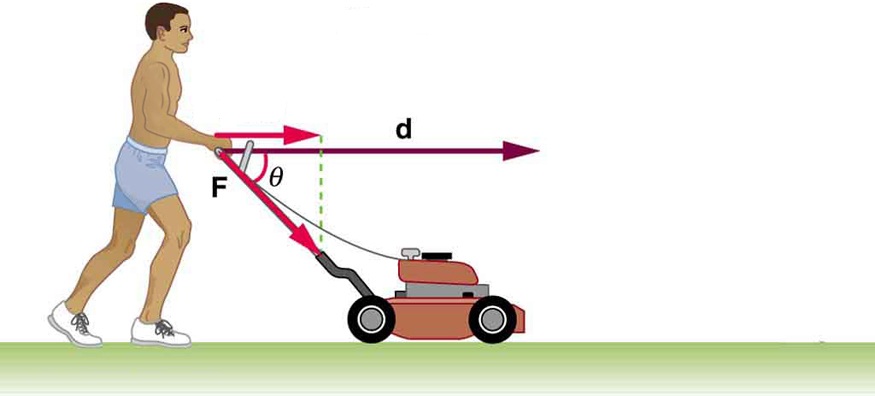PHYSIC LESSONS: ΕΡΓΟ ΚΑΙ ΕΝΕΡΓΕΙΑ