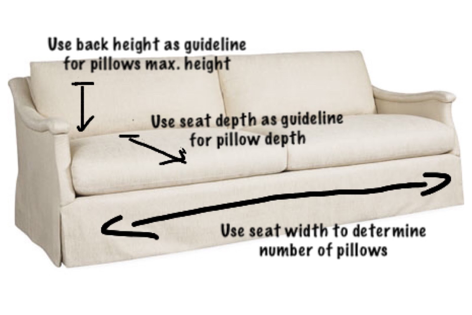 How To Measure For Couch Cushions at Robert Lindsay blog