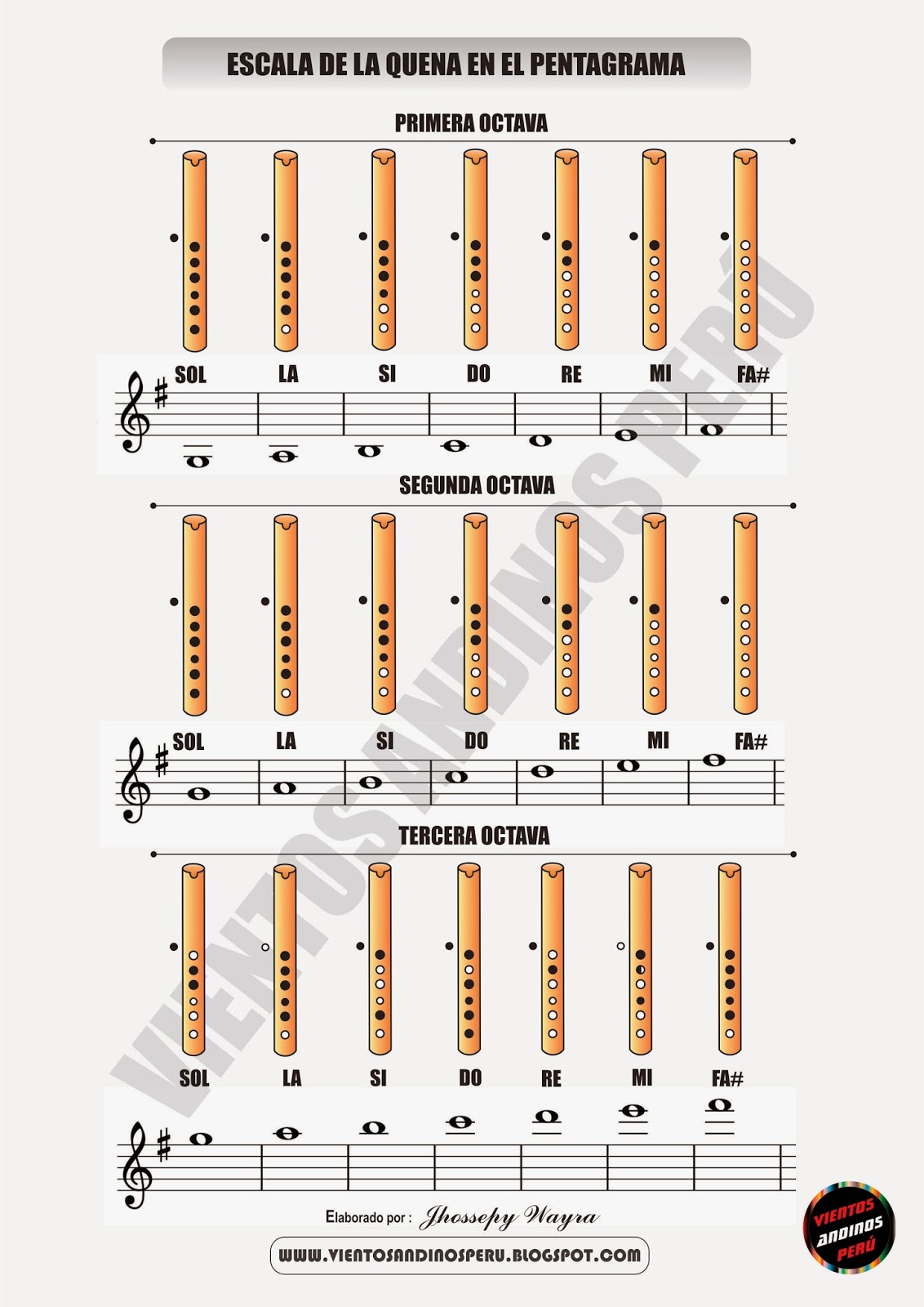 VIENTOS ANDINOS PERÚ: PLANTILLAS PARA QUENA Y ZAMPOÑA