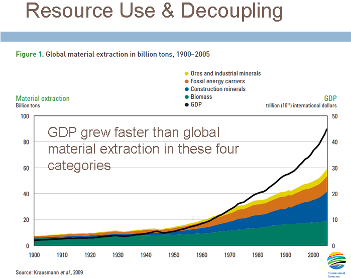 Humanity Can and Must Do More with Less: UNEP Report | NextBigFuture.com
