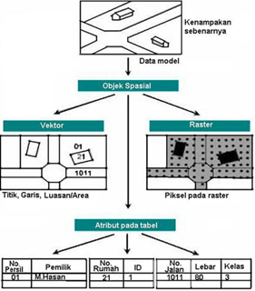 Sistem Informasi Geografis - Kumpulan Contoh Makalah