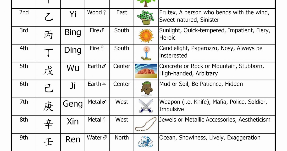 Meng Kiu Workshop: 10 Heavenly Stems & 12 Earthly Branches of the ...