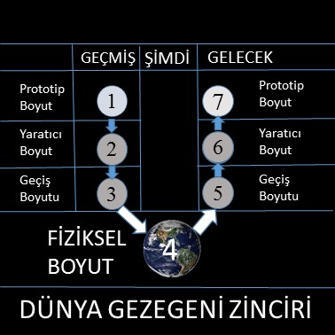 Madam Blavatsky - Kökenlerimiz ve Ölüm Sonrası (DZYAN KİTABI): Güneş ...