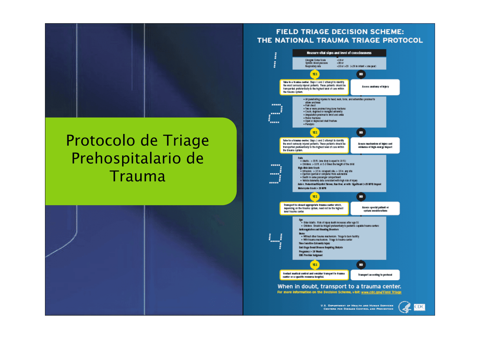 EMS SOLUTIONS INTERNATIONAL by @DrRamonReyesMD marca registrada ...