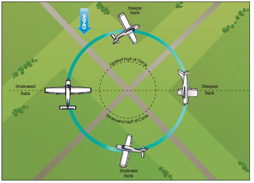 Keven’s Aviation Adventure: May 2011