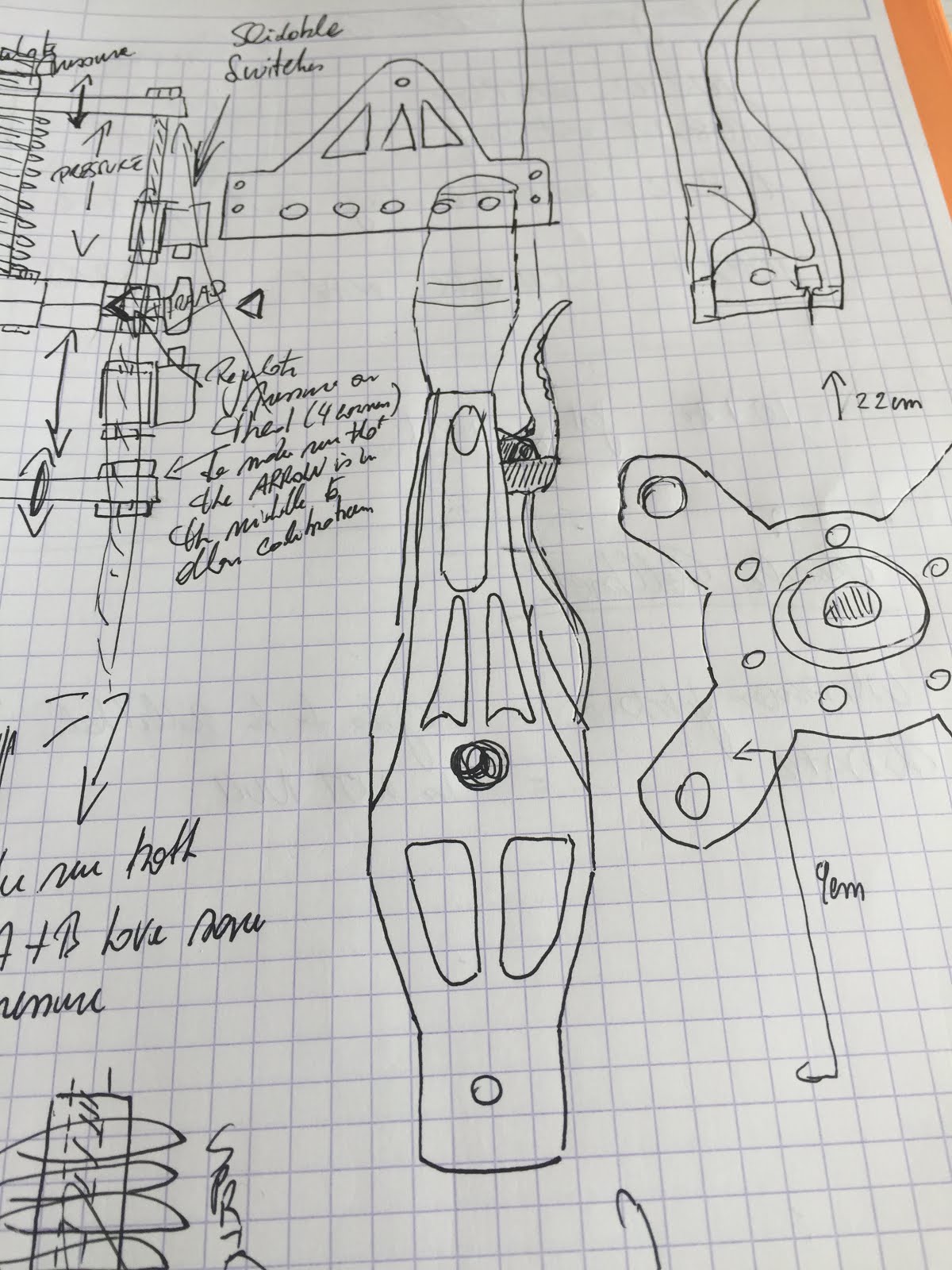 From first sketches to first Shifter parts